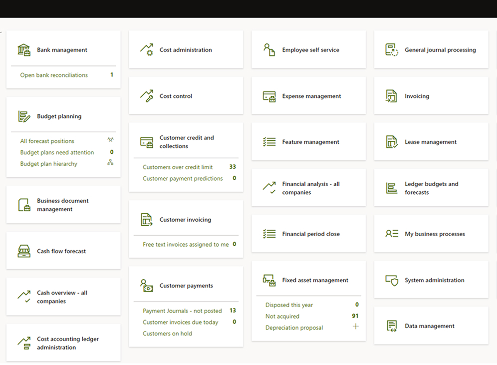 Dynamics AX - TNM Consulting